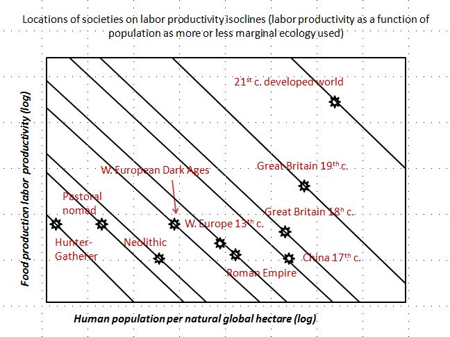 Unenumerated: The Malthusian mystery