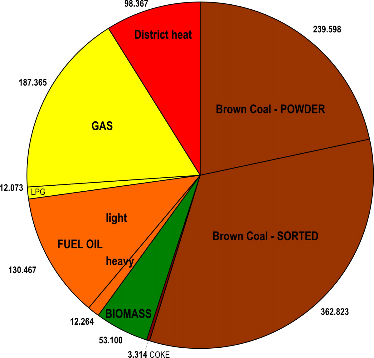 International Study of RE-Regions: Frýdlant Microregion, Czech Republic