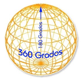 Enroque de ciencia: Dar un giro de 360º (I)