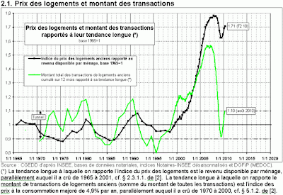 Evolution des prix de l’immobilier : Jacques FRIGGIT propose deux scenarii…