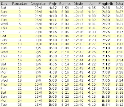 Ramadan Kareem Mubarak 2013: Iftar times in Boston MA Massachusetts