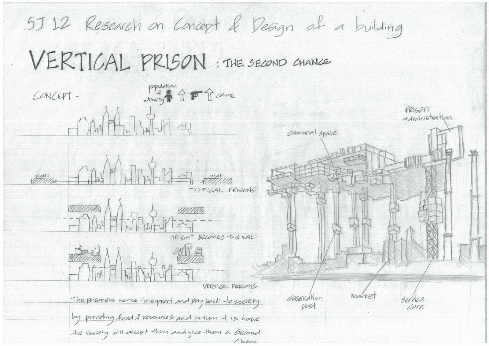I'm a blog ~ XD: SJ 12 [ Research on Concept and Design of a building ]