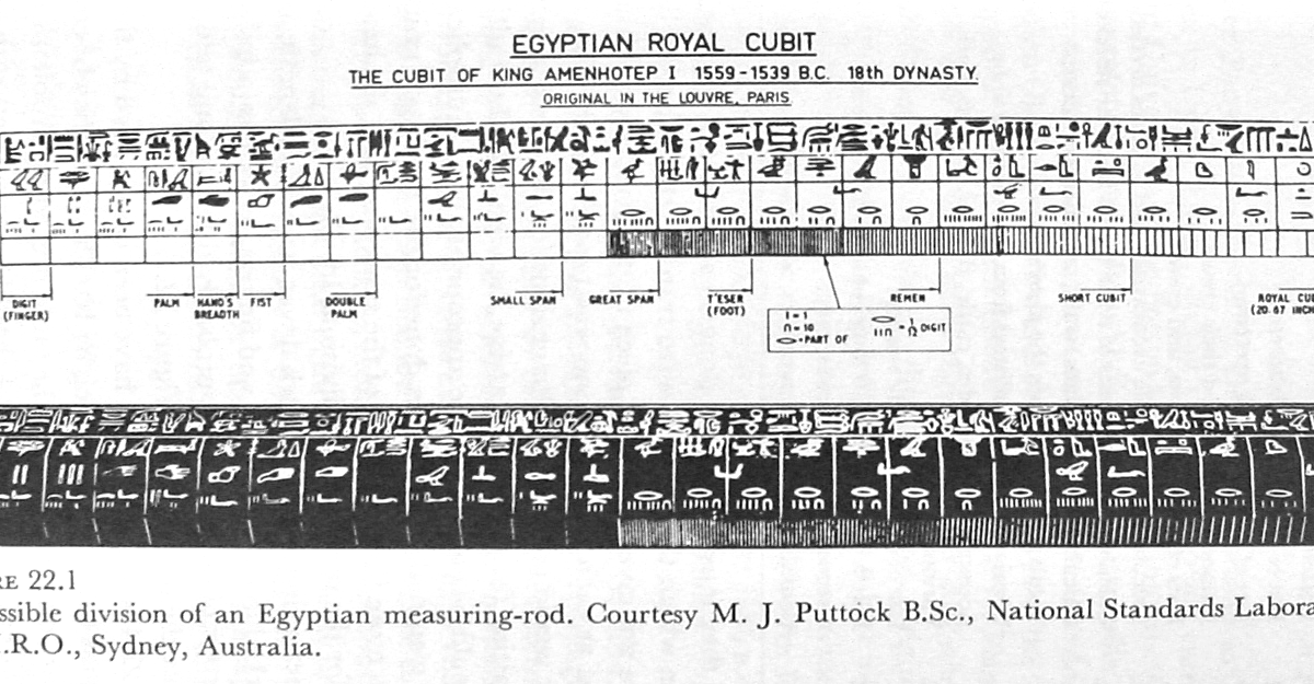 httprover's 2nd blog: The Royal Cubit in the 18th Dynasty