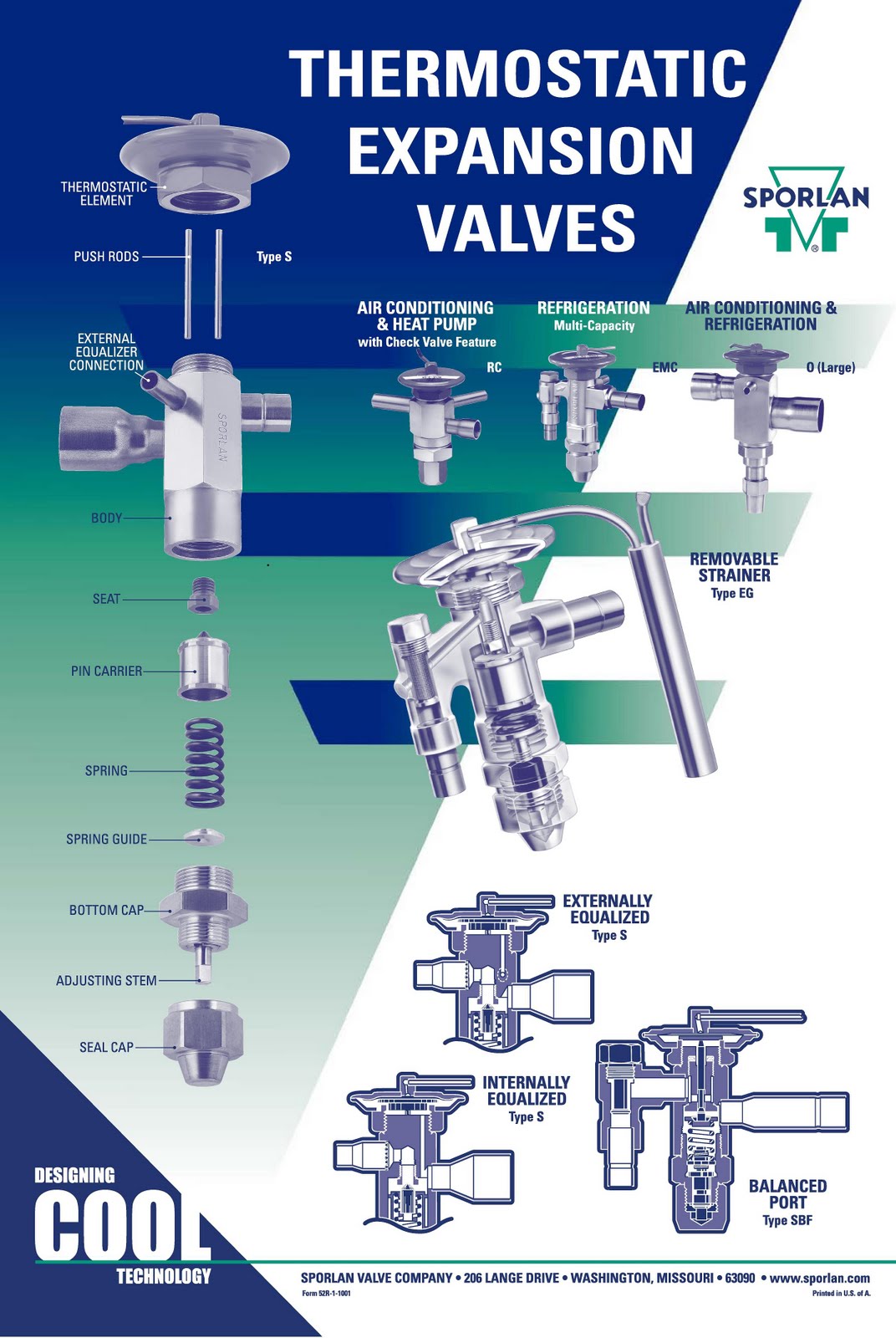 THERMOSTATIC EXPANSION VALVES