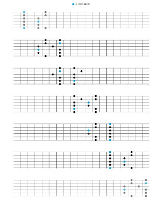 The Guitar Scale Patterns: Minor Pentatonic Scale Patterns