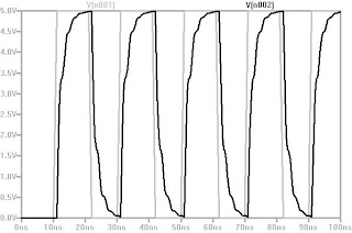 Signal Integrity Blog: Reflections in Transmission Lines