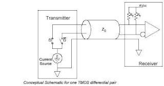 High-Definition Multimedia Interface (HDMI): Transition Minimized ...