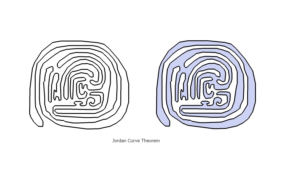 Geometry and Topology: Jordan Curve Theorem.
