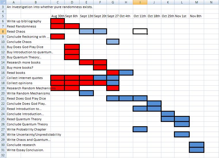 Gantt Chart Example Epq at Ann Kennedy blog