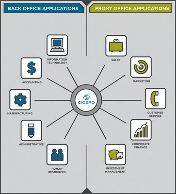 La Bitacora de AudieMan: Back Office y Front Office