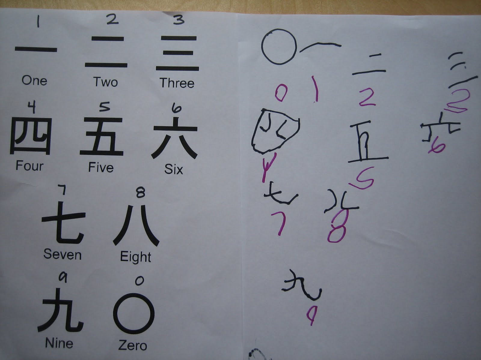 Learning about China - Mama to 6 Blessings