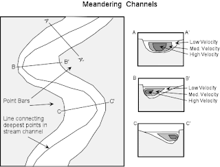 The Snippet Seamstress: Middle Course of a river - formation of meanders