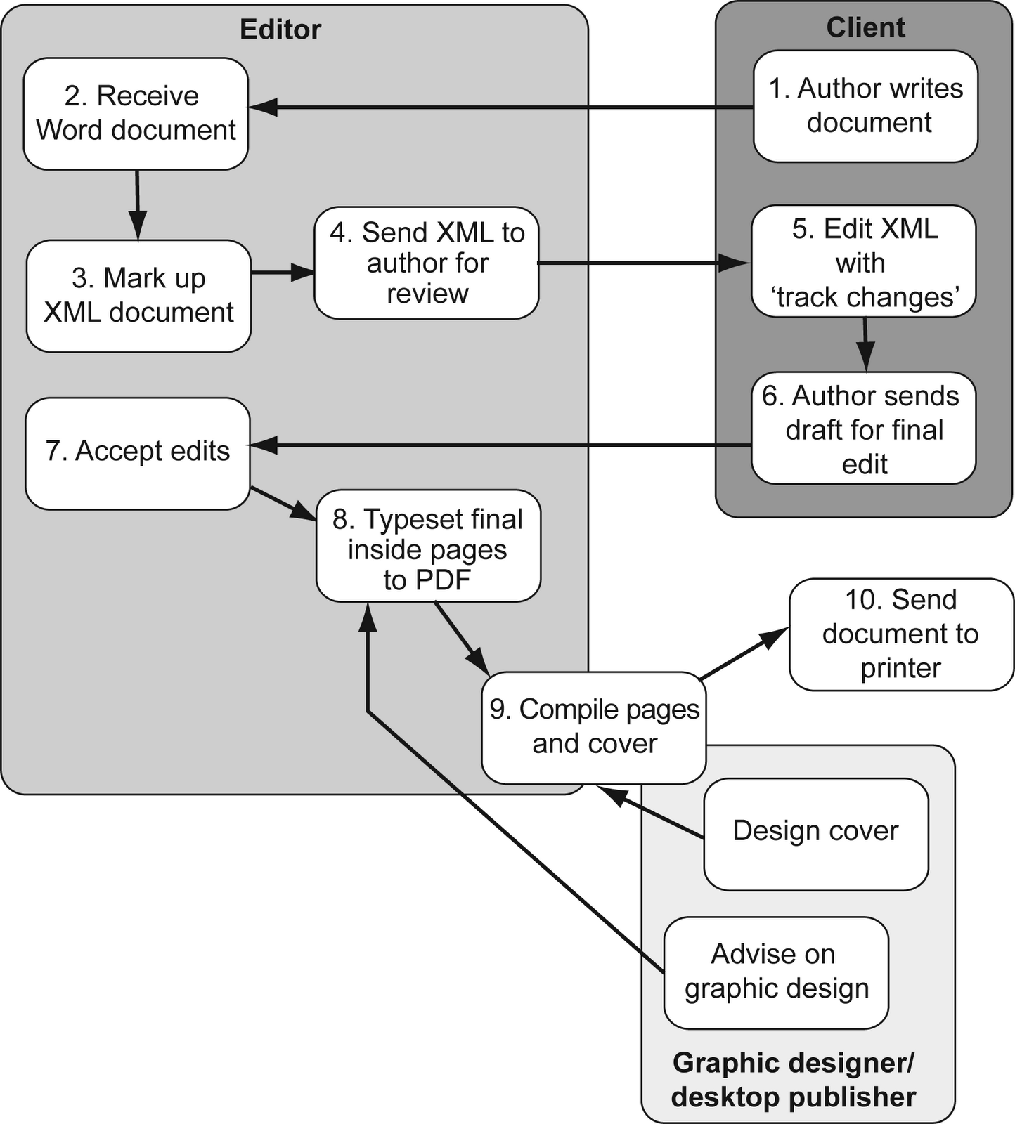 XML editing in Australia: Discovering XML for editing