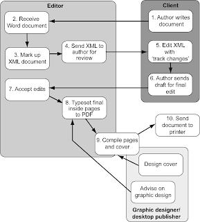 XML editing in Australia: Discovering XML for editing