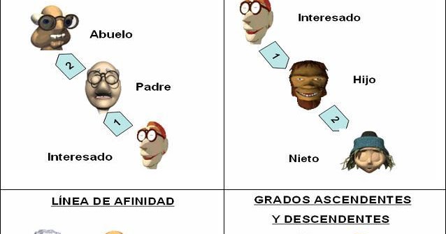 Parentesco y alimentos: PARENTESCO