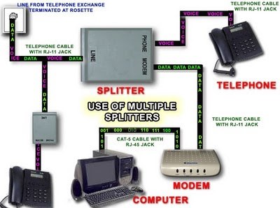 Bsnl Broadband Splitters and Parallel telephones | Bsnl Broadband Hacks