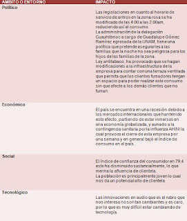 Planeación Estratégica Afrika: Matriz PEST