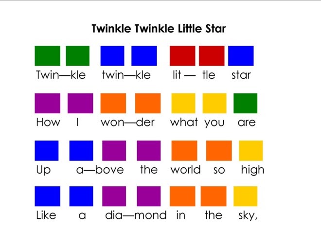 Music for Special Kids: Playing Twinkle Twinkle Little Star on the Keyboard