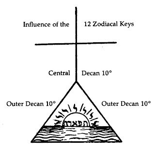 Gyllene Gryningen: Cross symbolism in the Golden Dawn