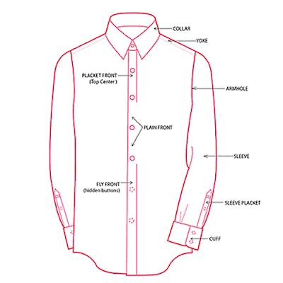 DEFOLOGY: Anatomy of a dress "shirt"