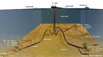 Subsea Processing: Overview of Subsea Processing (Oil and Gas Technology)