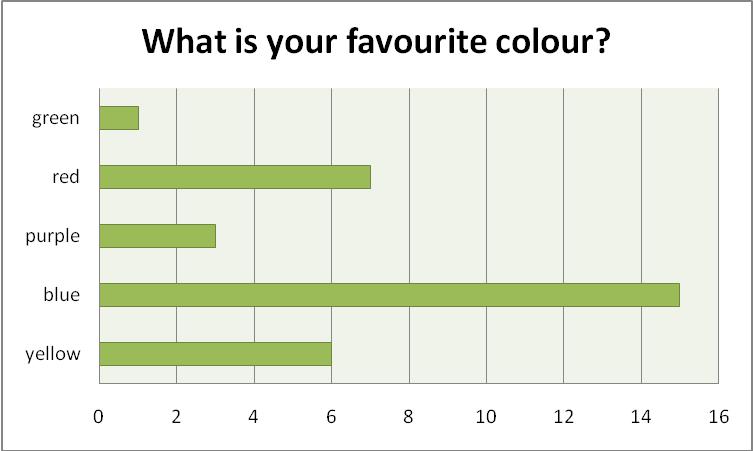 A2 Documentary blog: Target Audience Research