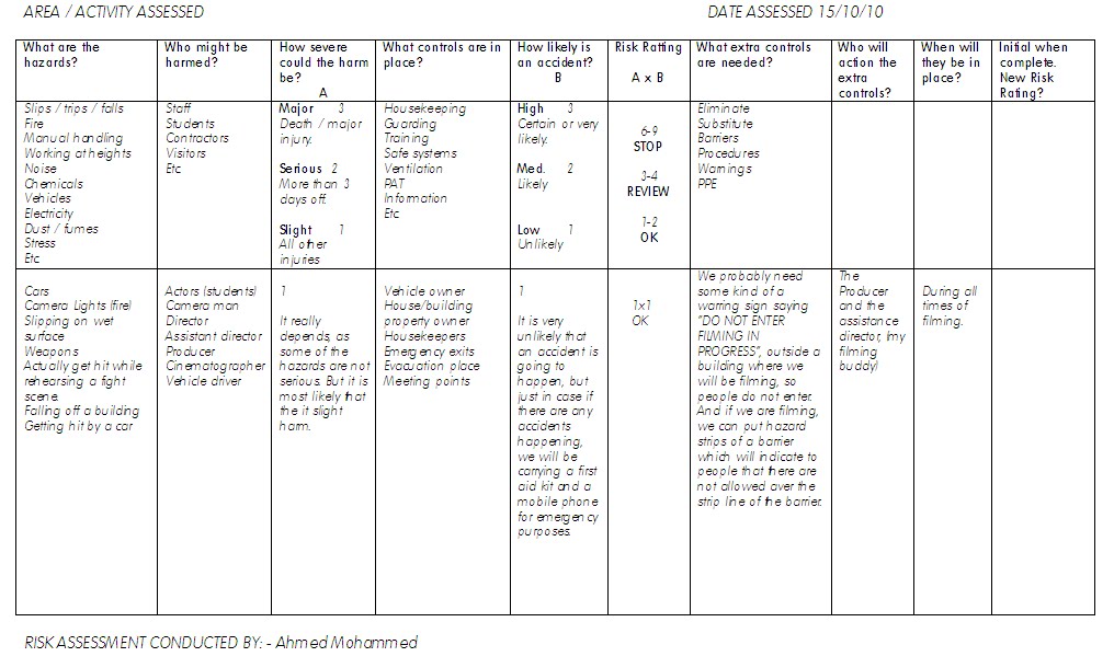 A2 Film Trailer Coursework: Risk Assessment for filming at various ...