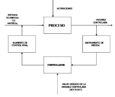 Control de procesos: 2010/05