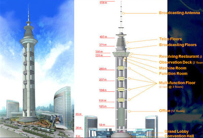 BMT 88: Menara Tertinggi Di Dunia Yang Akan Dibangun Di Indonsia