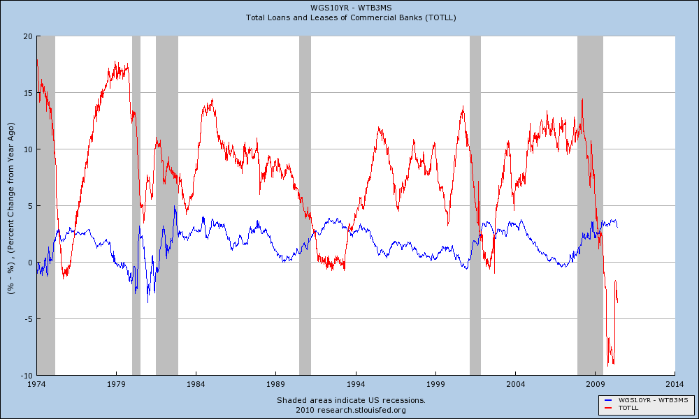 Merrill over Matter: Is a steep yield curve leading us astray?