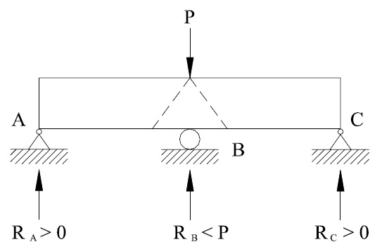 Clasificación de las Estructuras.