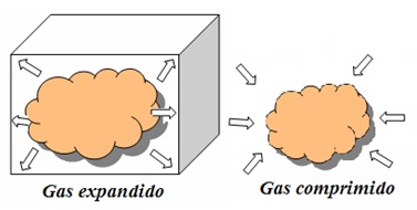 DEFINICIÓN DE FLUIDO