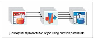 DataStage Parallel Processing ~ IBM InfoSphere DataStage