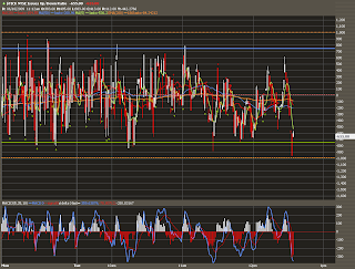 Market Trader Tao Day Trading The SPY: ProphetCharts: $TICK