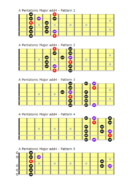 Acousticplayer: add2 and add4 Pentatonic Scales