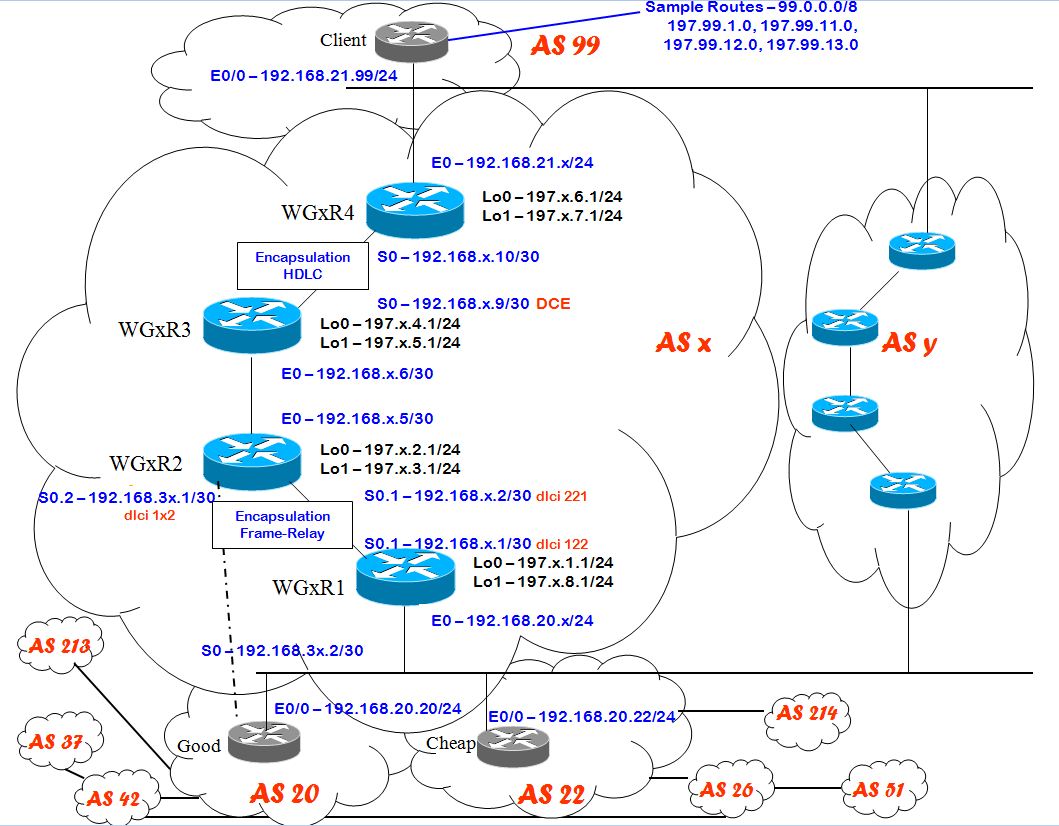 TwoMissingToes: BGP Class Lab Diagram and Configs