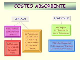 costos: Ventajas y Desventajas del Costeo Absorbente