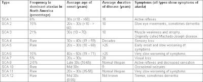 ♦ M4 BIOLOGY PORTFOLIO ♦
