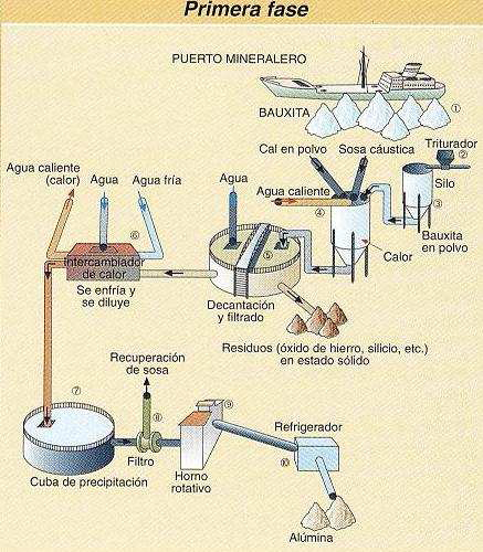 Trabajo de tecnologia: EL ALUMINIO