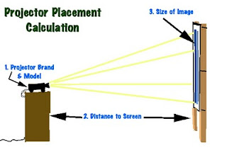 Howdy Ya Dewit!: Backyard Blockbusters