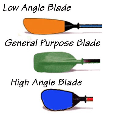 Howdy Ya Dewit!: Pick the Perfect Kayak Blade