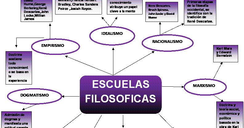 Etica Dary Vallenilla Escuelas Filosoficas