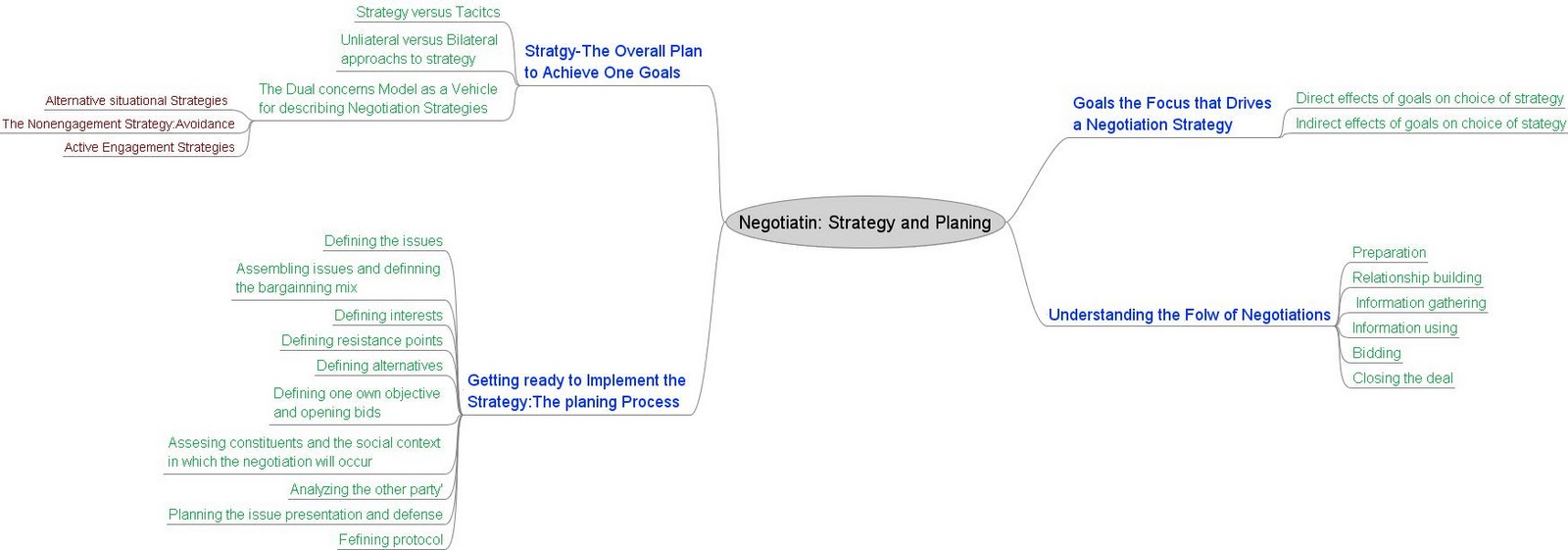 Toby: N4 Negotiation: Strategy and Planning