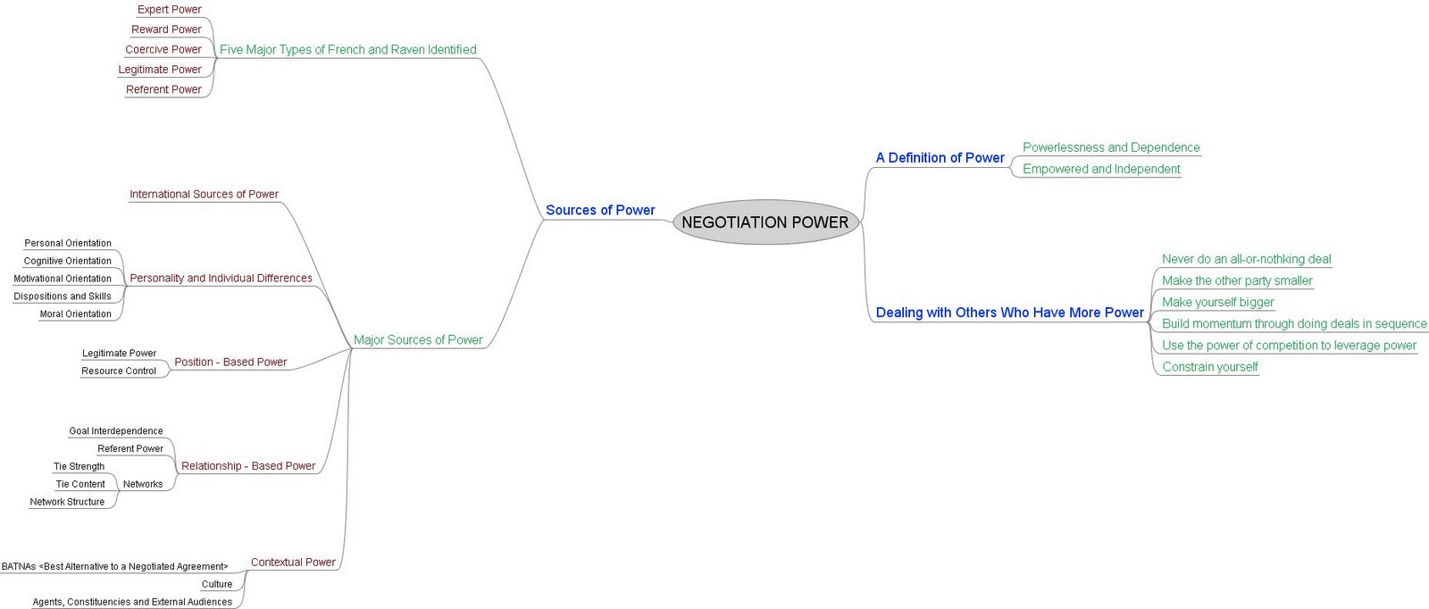 Toby: N7 Finding and Using Negotiation Power