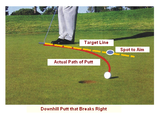 How to Putt Golf Lessons