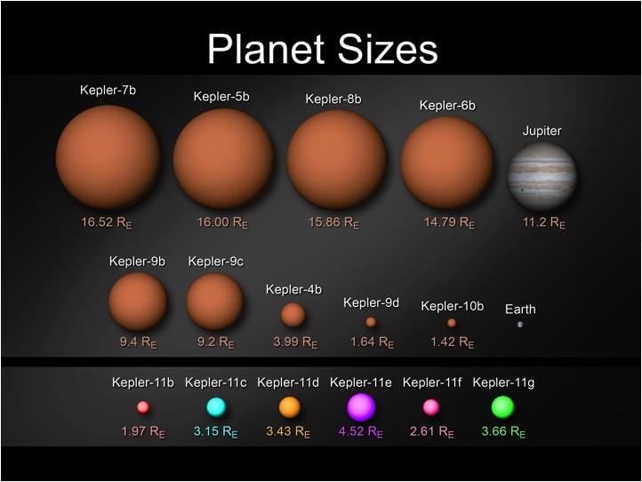 Orbiter.ch Space News: NASA Finds Earth-Size Planet Candidates In ...
