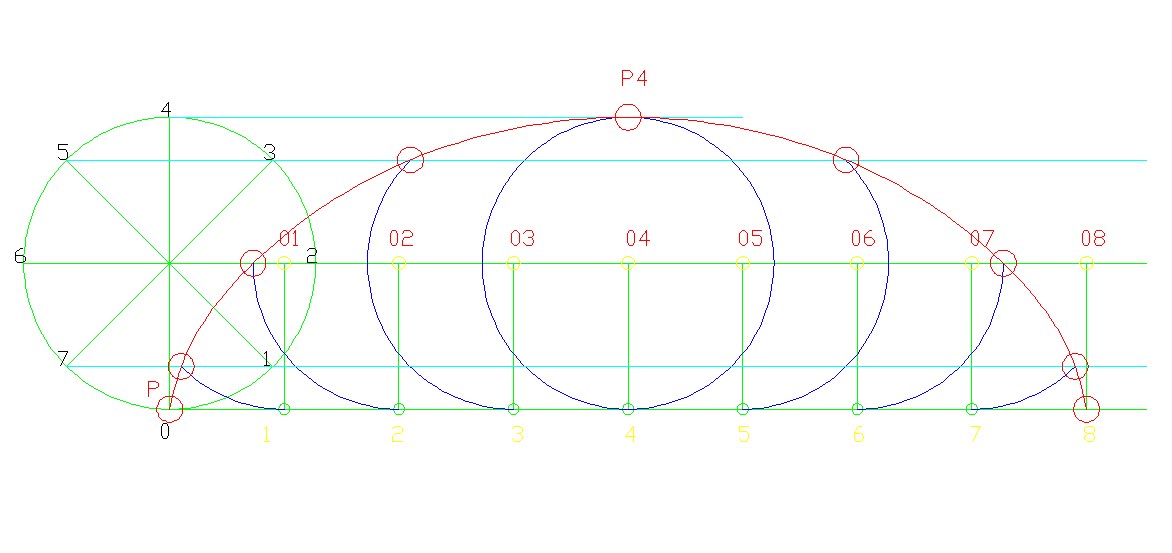 Curvas planas: Cicloides, epicicloides e hipocicloides