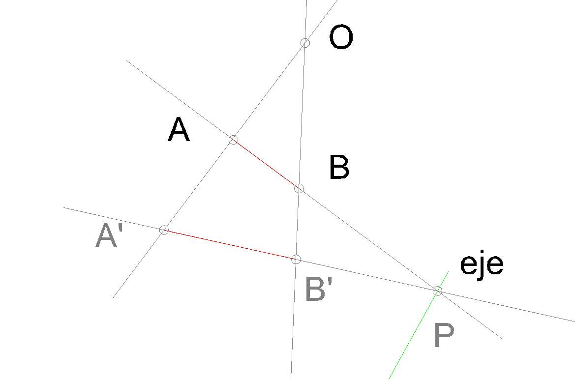 Homologías: Generalidades