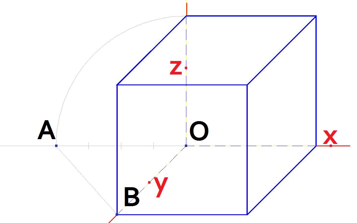 Perspectiva caballera
