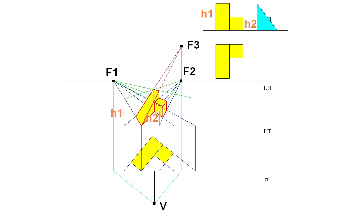 Perspectiva lineal: Perspectiva de figuras y superficies